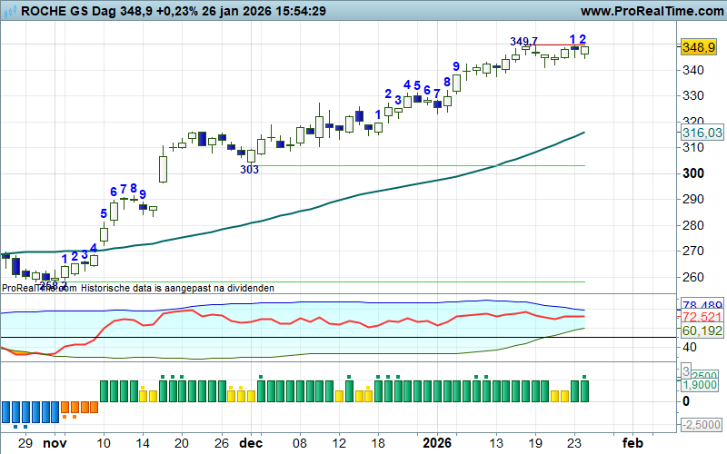 Roche GS Chart Service - Nico P.R. Bakker